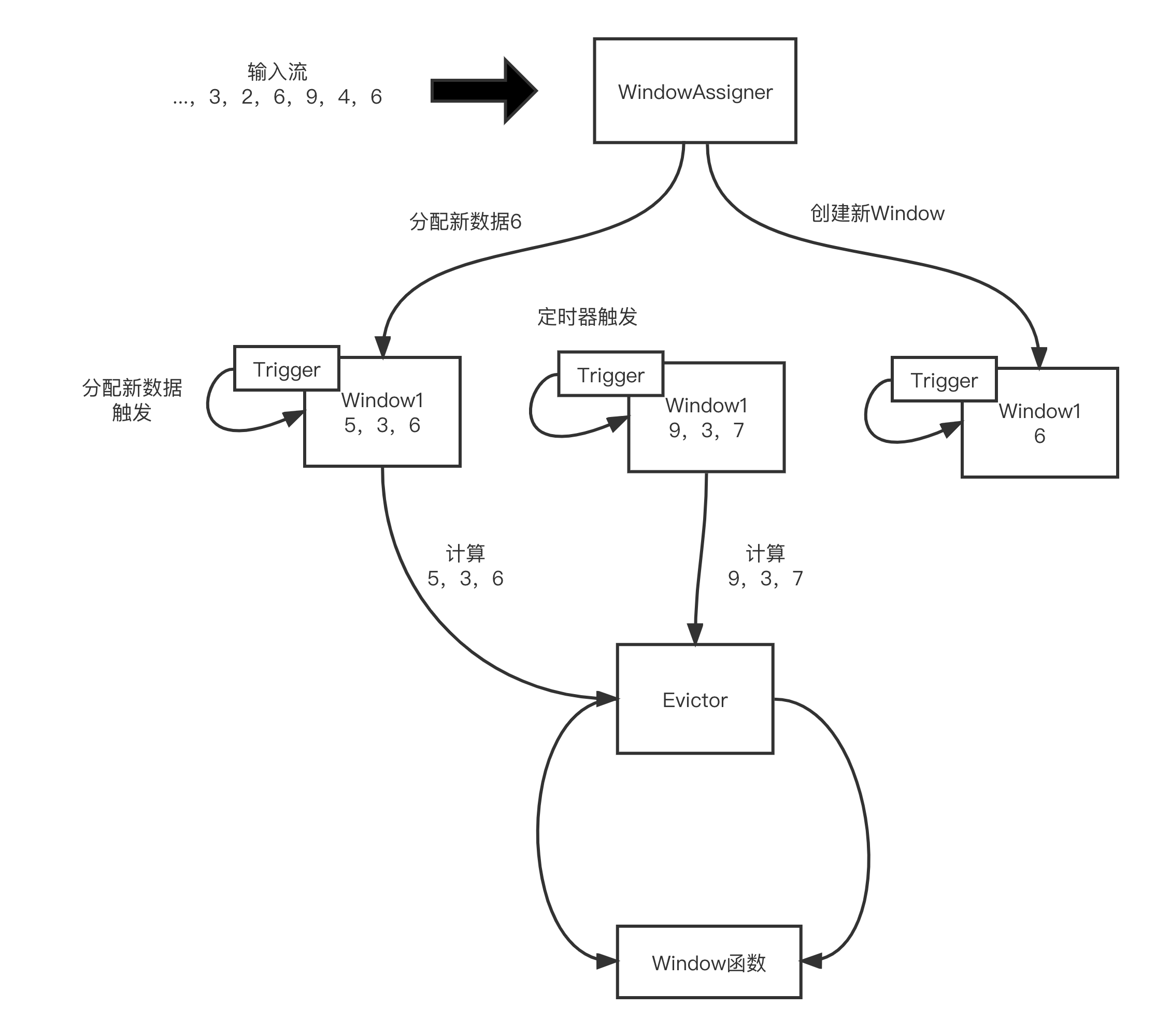 Flink内核与原理（Flink知识梳理二）_flink execution mode pipelined-CSDN博客