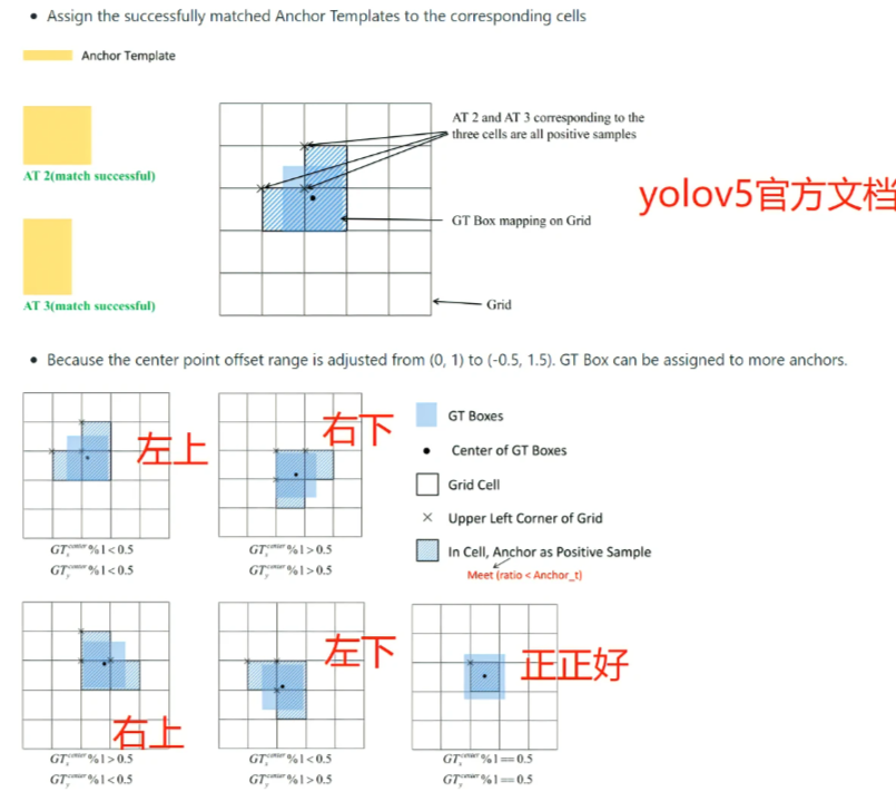 yolov5源码解析--损失计算与anchor-CSDN博客