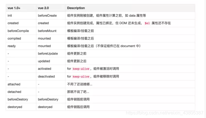 Vue mounted和created和 activated_vue ts activated mounted 导入-CSDN博客