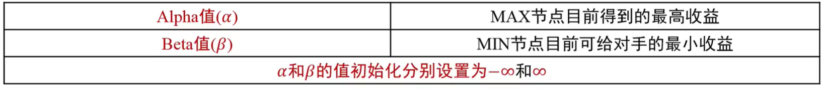 AI中的搜索(二)——对抗搜索(最小最大搜索Minimax、Alpha-Beta剪枝搜索、蒙特卡洛树搜索MCTS)-CSDN博客