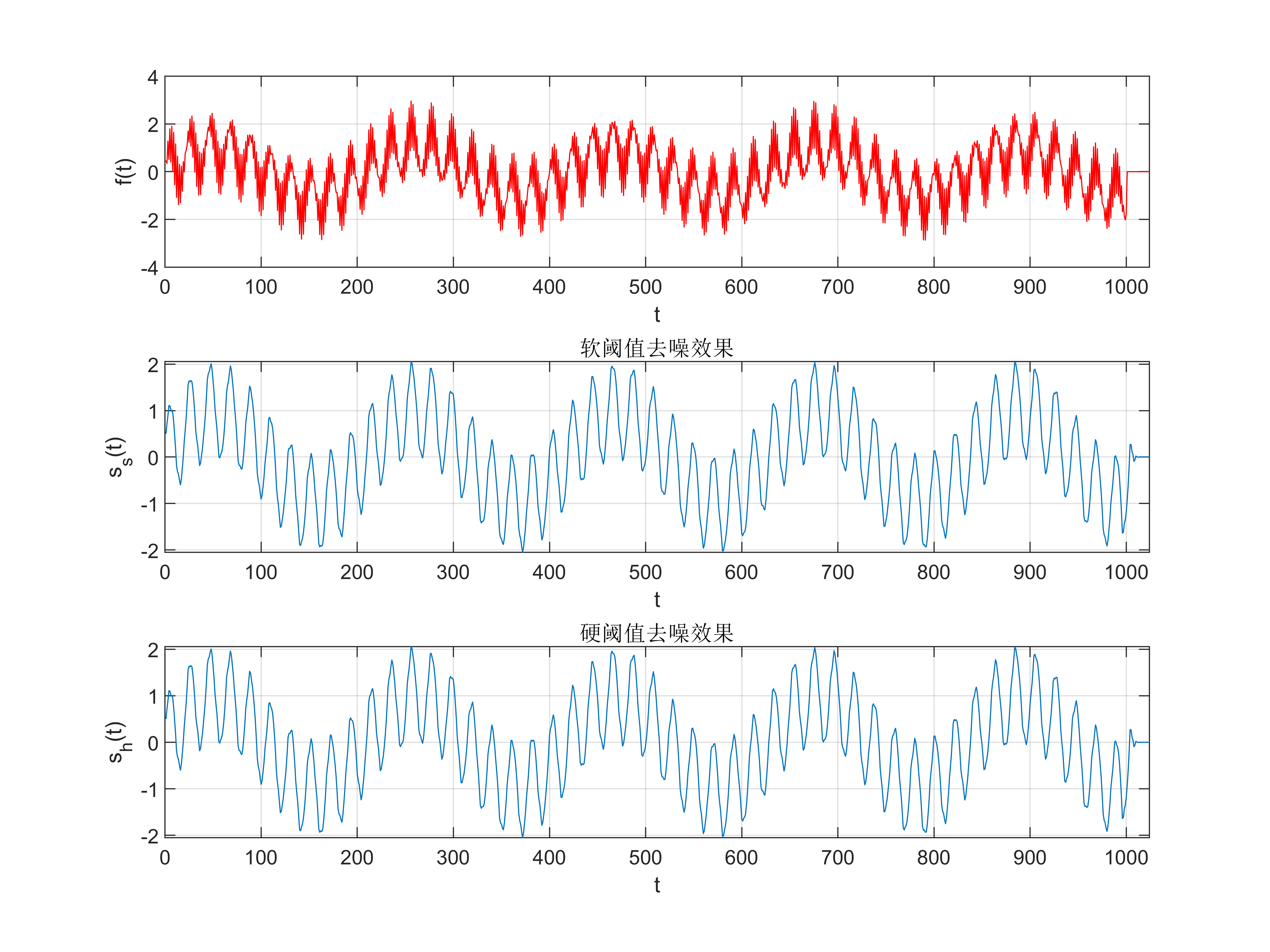 【MATLAB应用】去噪算法_matlab图像去噪方法-CSDN博客