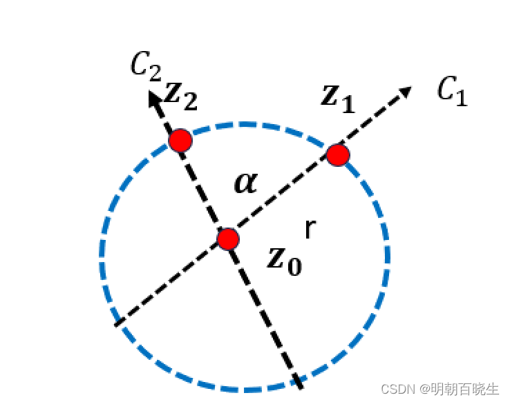 [移动通讯]【无线感知-P1】[从菲涅尔区模型到CSI模型-5]【The Riemann Mapping Theorem】_黎曼映射定理证明-CSDN博客