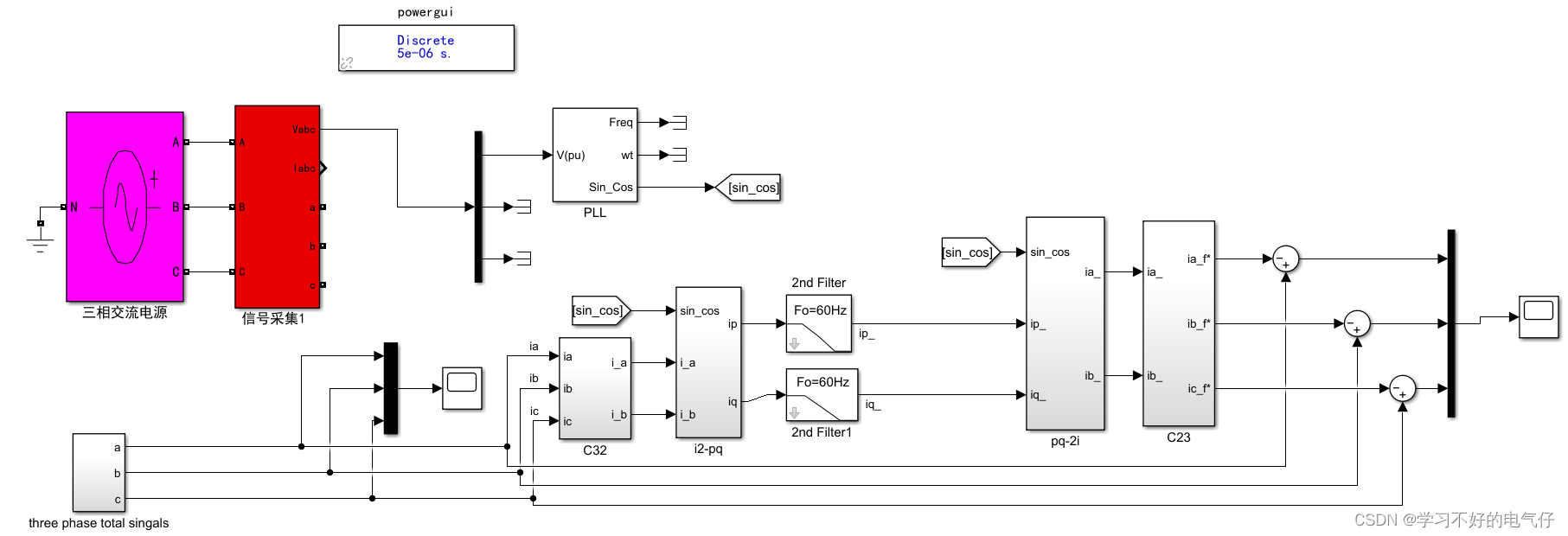 基于瞬时无功功率ip-iq的谐波信号检测MATLAB仿真_iq调制的matlab仿真 csdn-CSDN博客