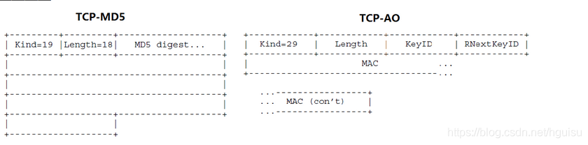 图解TCP/IP数据报文详细过程_tcp数据报文-CSDN博客