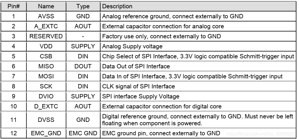 SCL3300 三轴倾角计的使用（一）-CSDN博客