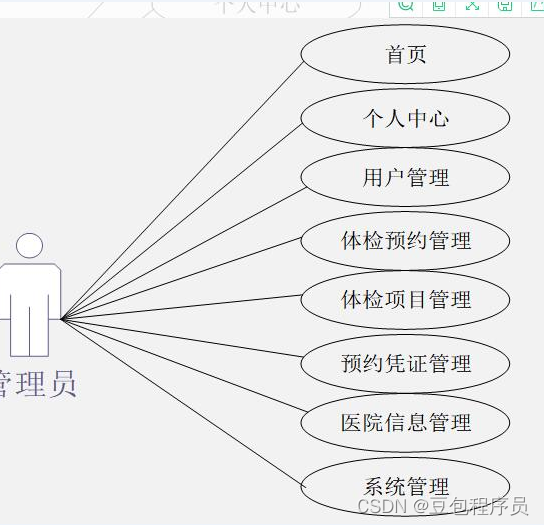 Java企业员工健康体检预约系统 Pythonphp小程序 医院体检预约系统医疗体检系统源码 Csdn博客