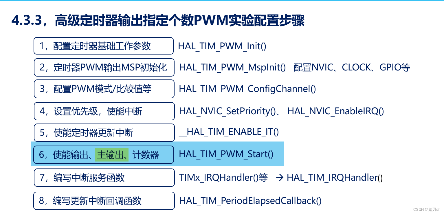 STM32F407ZGT6入门.29高级定时器之输出指定个数PWM实验（简化）_stm32f407z一个定时器可以控制多少个gpio输出pwm-CSDN博客