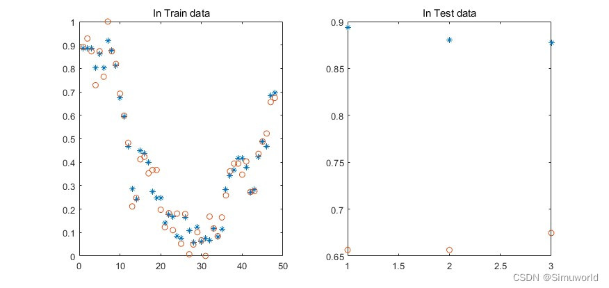 基于PSO粒子群优化的RBF网络数据预测算法matlab仿真,对比BP网络和RBF网络-CSDN博客