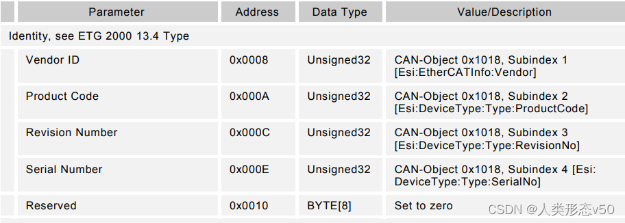 EtherCAT EEPROM详解-CSDN博客