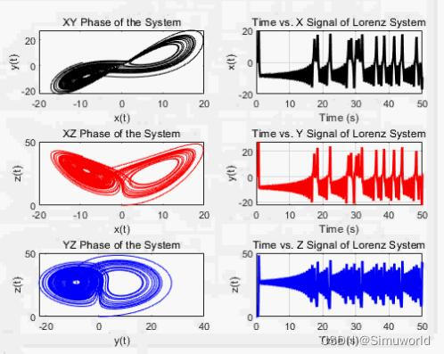 lorenz混动系统matlab仿真_lorenz混沌系统 matlab-CSDN博客