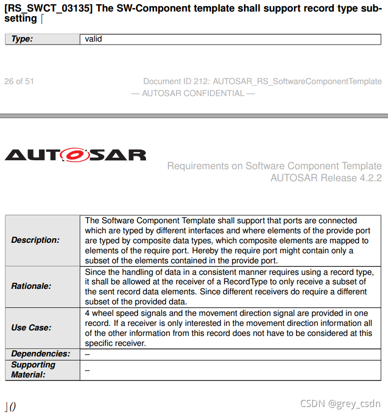 775_AUTOSAR_RS_SoftwareComponentTemplate3_SWC模板需求2 ...