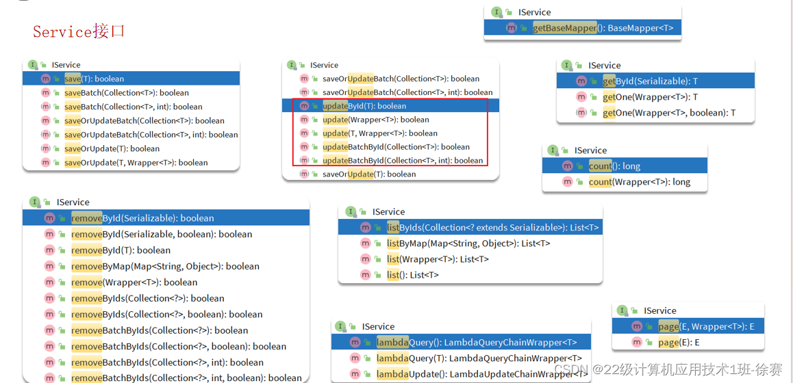 MybatisPlus_mybatisplus starter-CSDN博客