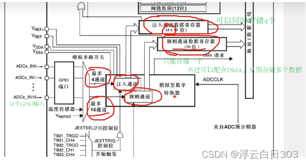 STM32学习（八）ADC模数转换器 新手入门及常见问题解决_stm32adc转为8进制-CSDN博客