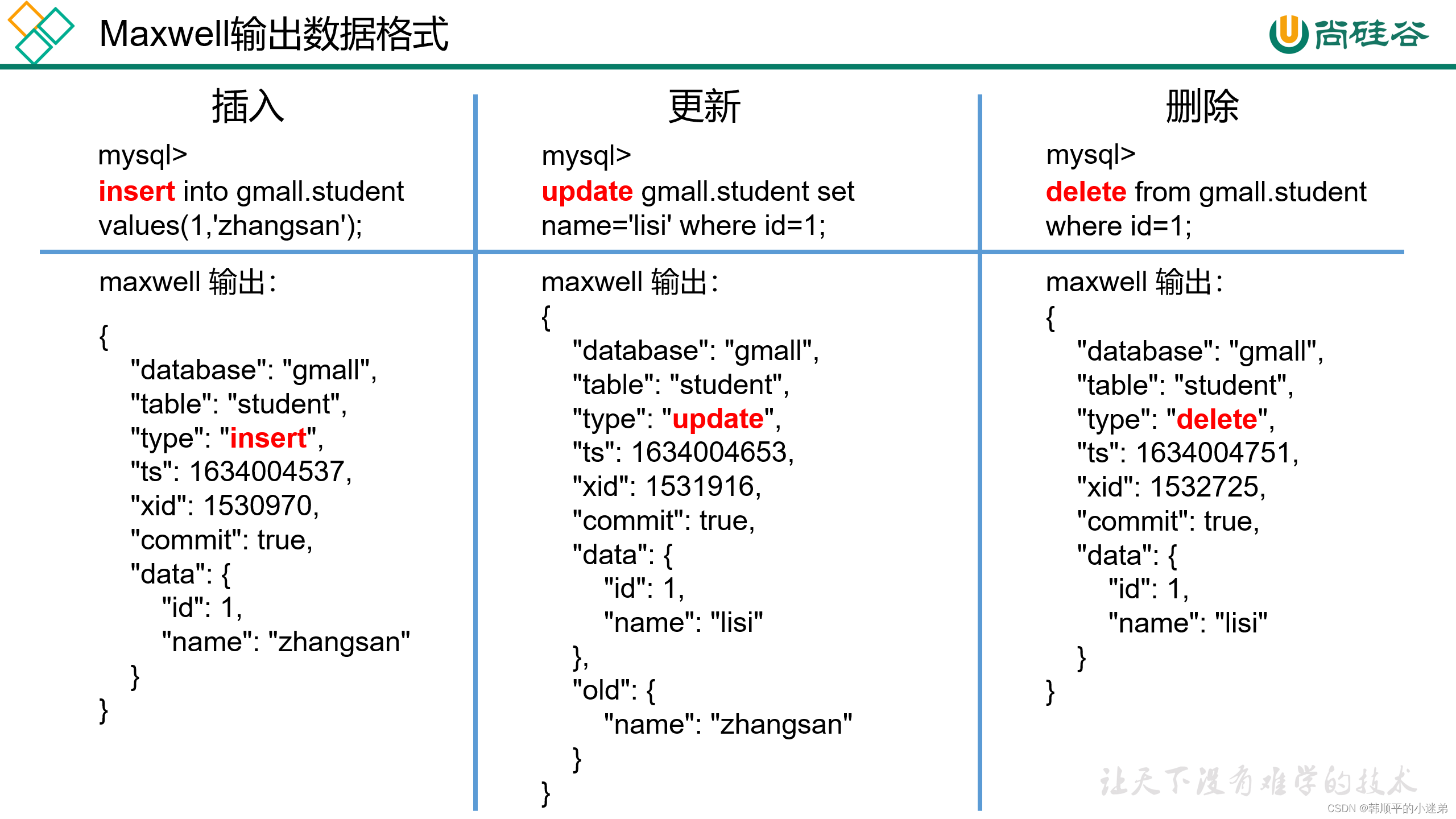 Maxwell&数据同步（增量）_maxwell数据同步-CSDN博客