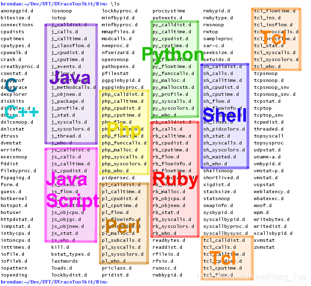 DTraceToolkit_dtrace toolkit-CSDN博客