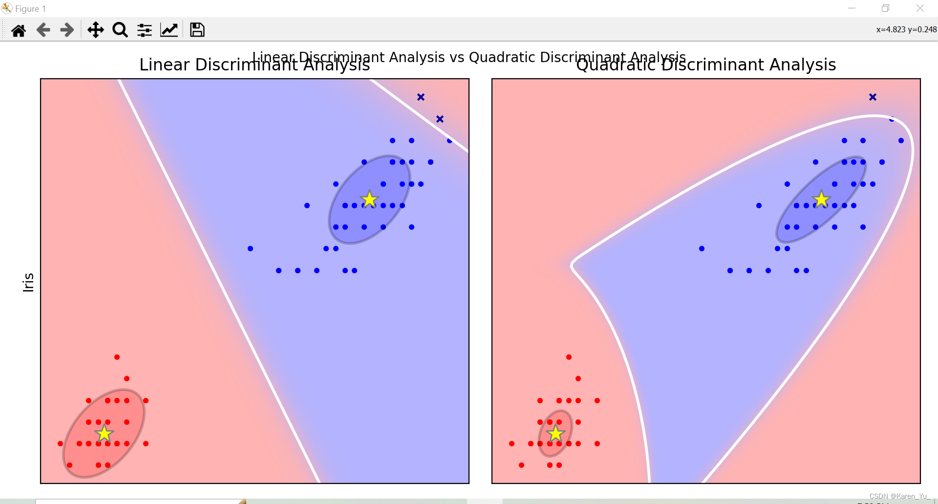 Linear Discriminant Analysis (LDA)_class lineardiscriminantanalysis-CSDN博客