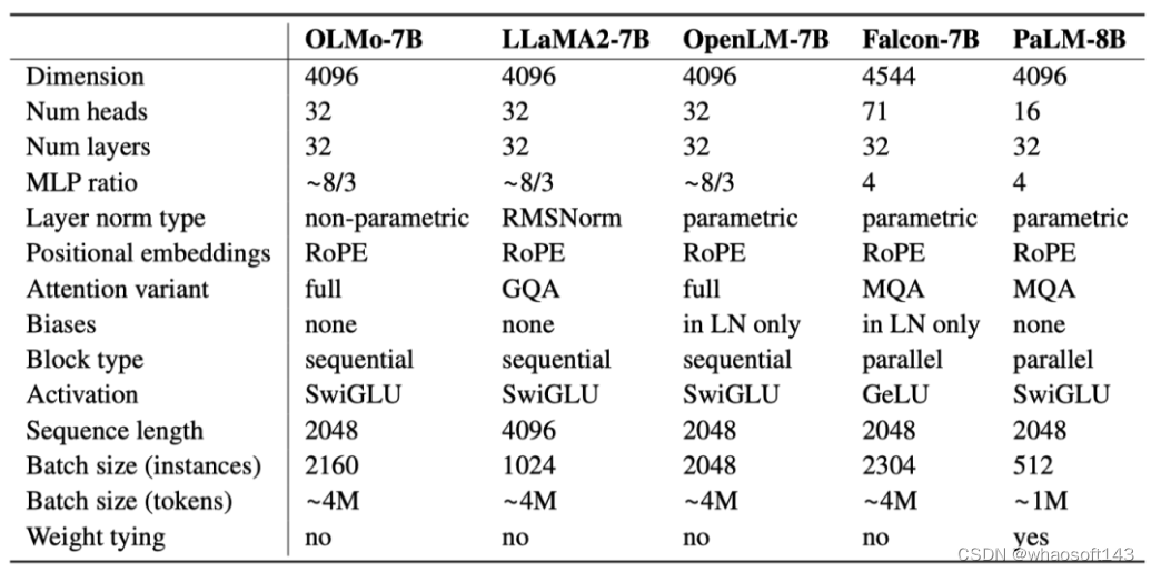 OLMo~_olmo代码讲解-CSDN博客