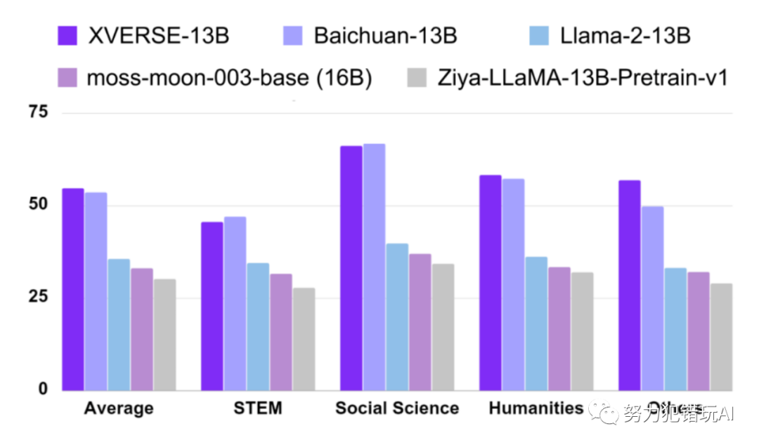 XVERSE-13B：超越ChatGPT3.5的百亿参数AI大模型，引领8K上下文新时代-CSDN博客