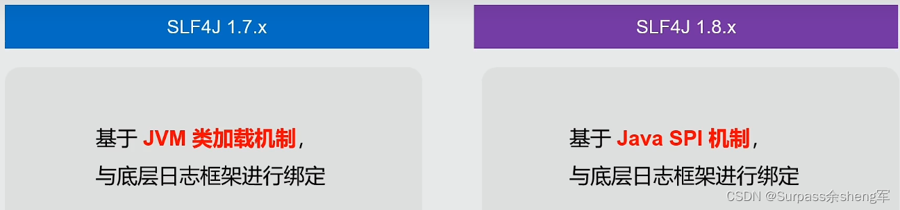 Java日志框架的扛把子 - SLF4J - SLF4J的原理和实践_sl4j调用不同实现原理-CSDN博客
