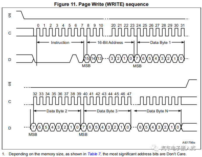 【Memory协议栈】EEPROM Driver模块介绍_autosar eep-CSDN博客