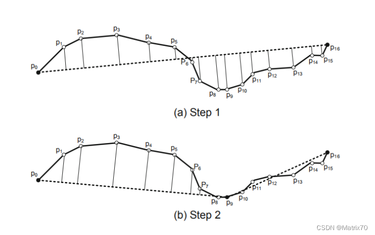 生产环境_移动目标轨迹压缩应用和算法处理-Douglas-Peucker轨迹压缩算法_douglaspeucker-CSDN博客