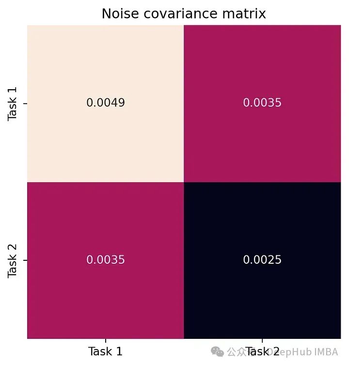 多任务高斯过程数学原理和Pytorch实现示例_gpytorch-CSDN博客