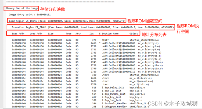 Stm32f103系列内部flash写入数据以后进入硬件错误中断问题分析stm32f103 Flash Csdn博客 