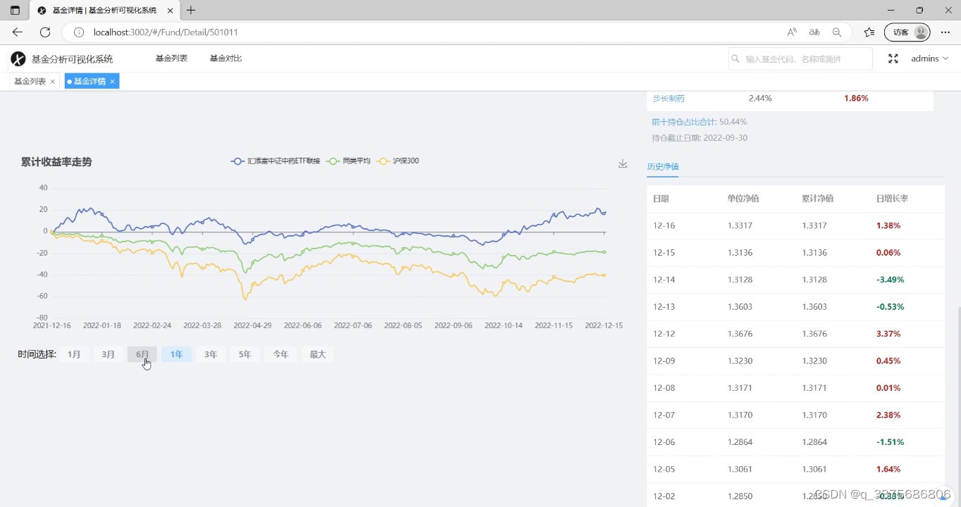 Python基金数据分析可视化系统 股票数据 金融数据 Django框架 Csdn博客