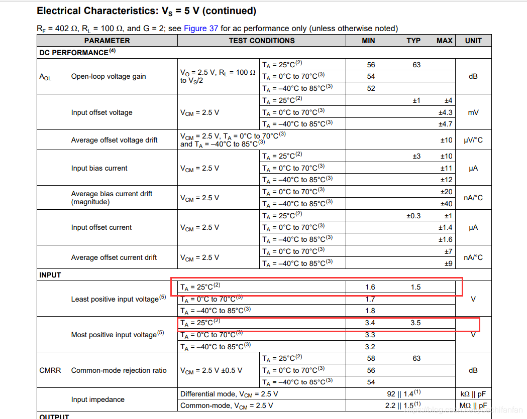 TI运放使用指南一_ti运算放大器权威指南 官方-CSDN博客