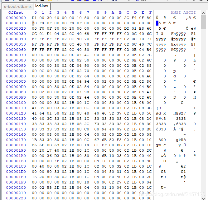 I.MX 启动方式 - IVT表和BootData详解_什么是ivt表-CSDN博客