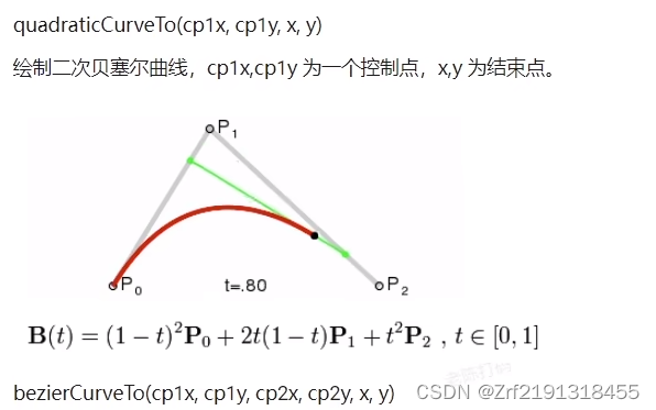 学习Canvas过程中2D的方法、注释及感悟一（通俗易懂）_canvas 2d-CSDN博客
