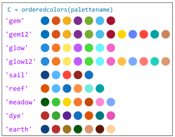 MATLAB | 最新版MATLAB绘图速查表来啦！！_matlab-plot-cheat-sheet-CSDN博客