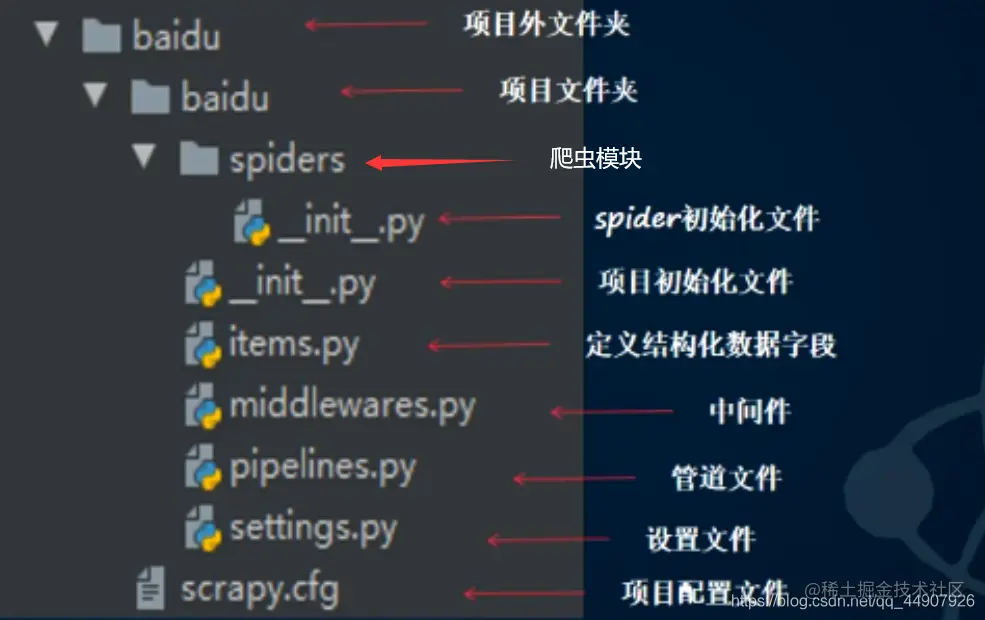 Scrapy实战之豆瓣top250电影信息的爬取_douban250 scrapy-CSDN博客