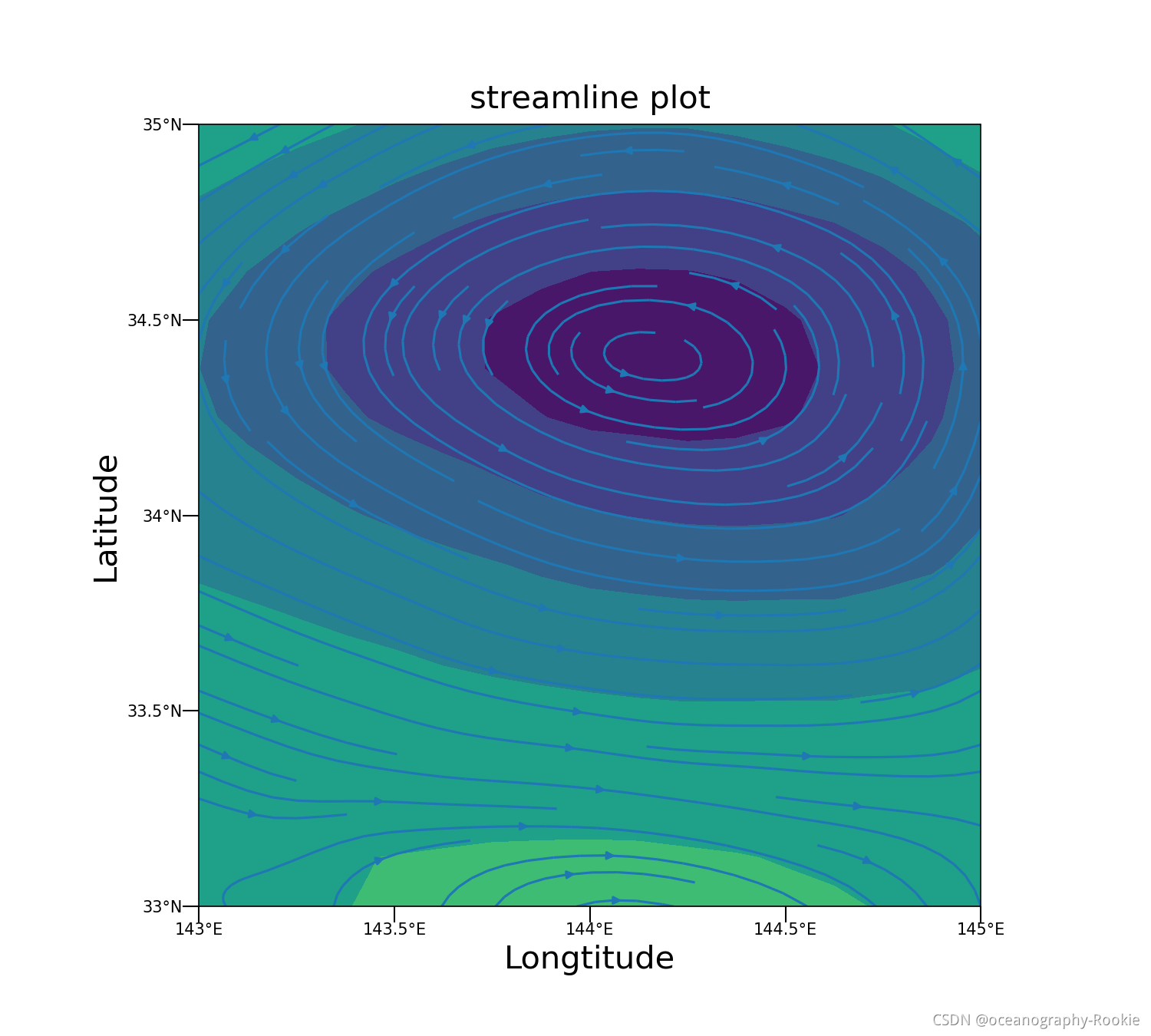 python 如何通过海表面高度数据计算海表地转流速、并绘制流线图_python_oceanography-Rookie-DAMO开发者矩阵