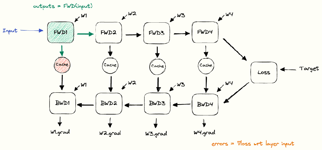 构建融合 SSD 存储的 GPU 统一大内存，助力 AI 发展！MICRO’23 论文 G10 解读与评论_存储 gpu-CSDN博客