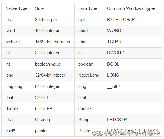 java 通过JNI/JNA调用C/C++.dll/.so本地方法库_jna调用c++类-CSDN博客