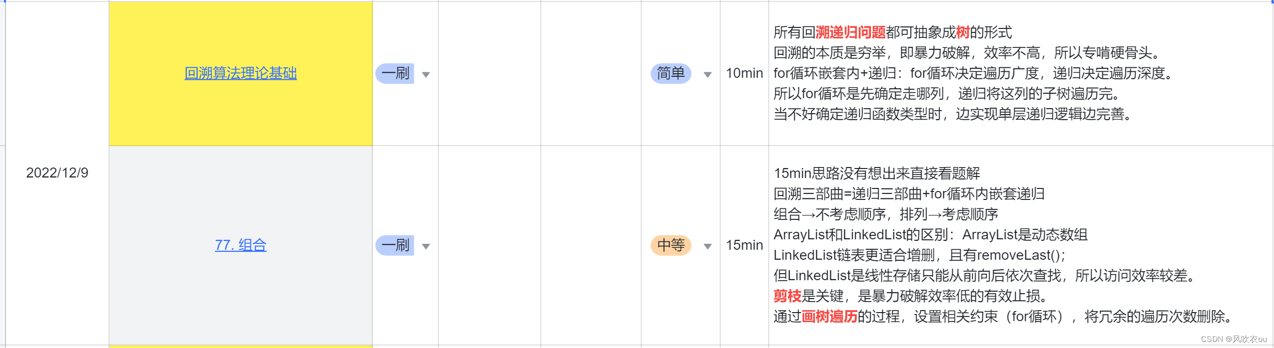 代码随想录刷leetcode Day24回溯刷题回顾 Csdn博客