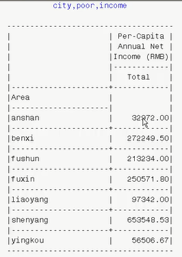 第10讲 使用 SAS 制作统计分析报表_sas tabulate 忽略顺序-CSDN博客
