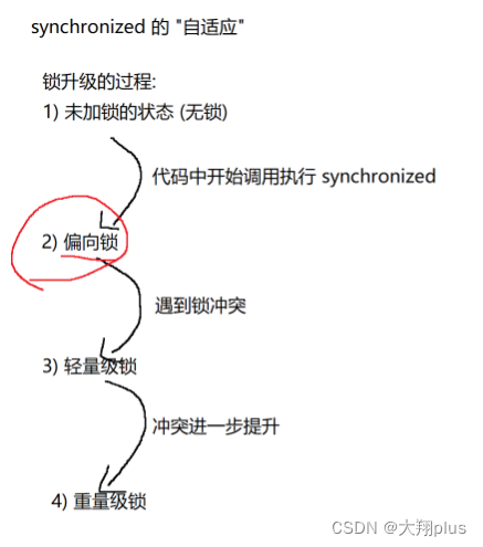 锁策略 和 synchronized 优化过程_mutex是加锁是很重的操作吗-CSDN博客