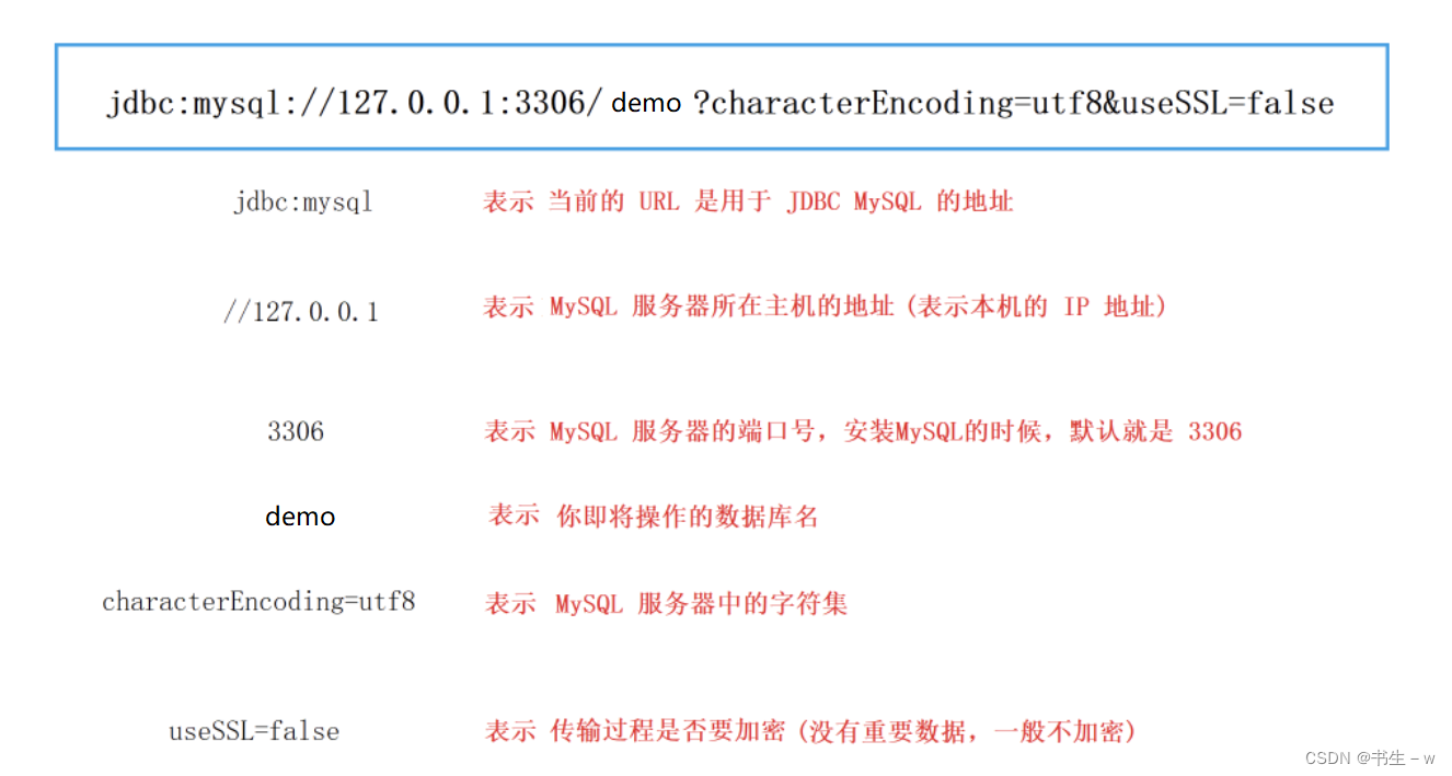 MySQL 之JDBC编程_javax.sql.datasource-CSDN博客