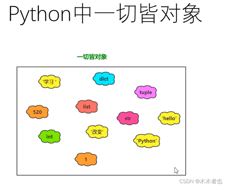 马士兵python学习笔记p107106类与对象黑马程序员pythonp107数据集 Csdn博客