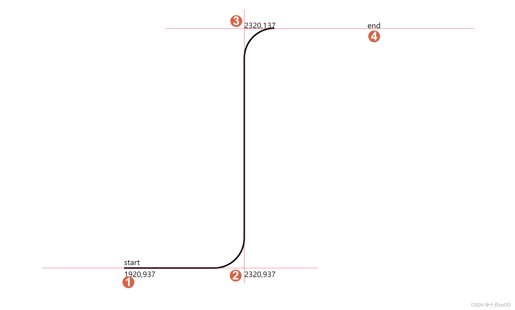 Canvas.arcTo() 的使用，画一条带圆角的线段，画一个思维导图一基础_canvas arcto-CSDN博客