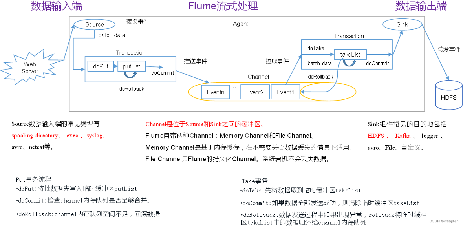 Apache Flume实战：从入门到精通-CSDN博客