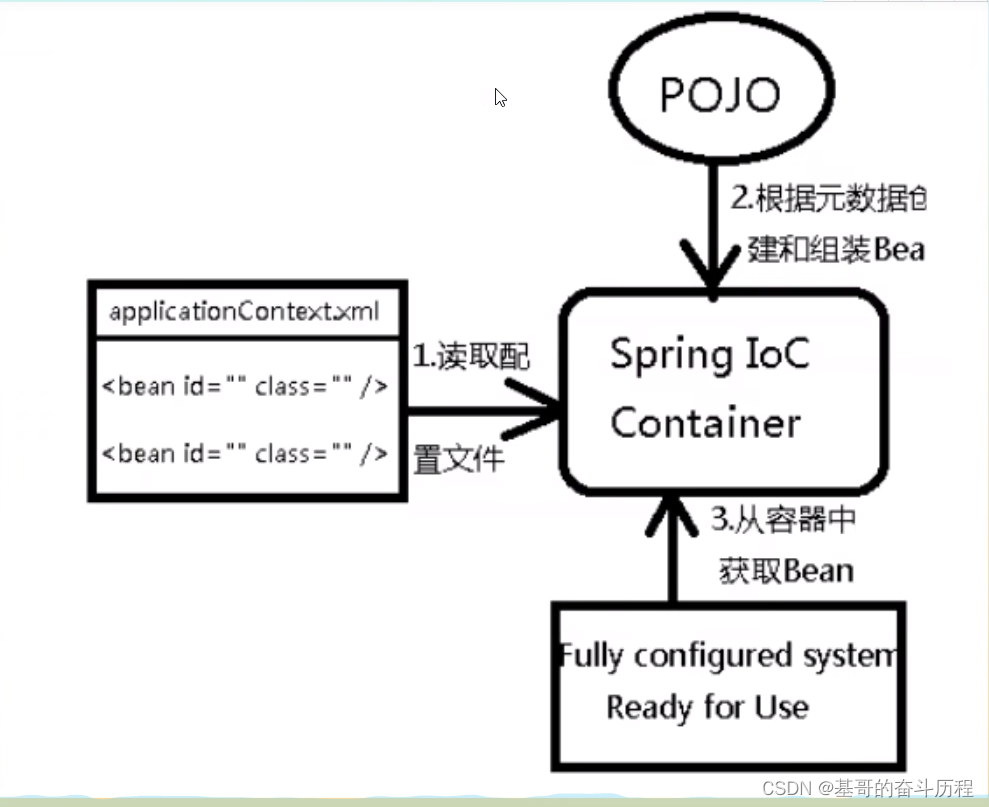 Java中的控制反转(IOC)原理示例-CSDN博客