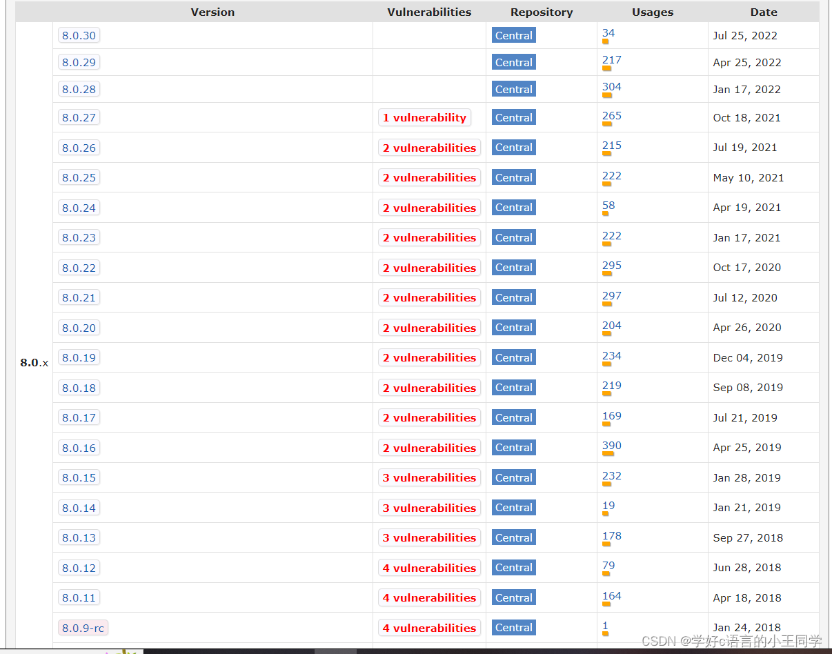 MYSQL——JBDC实现增删改查_新增jbdc-CSDN博客