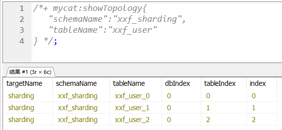 【Mycat2实战】五、Mycat实现分库分表【实践篇】-CSDN博客