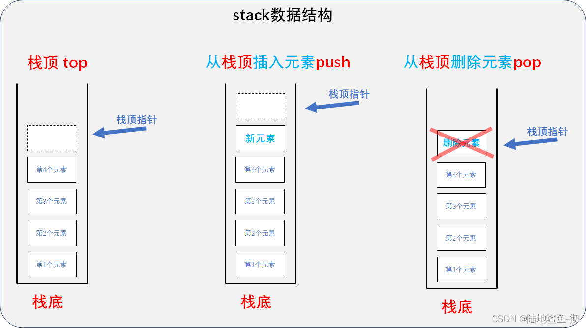 C++的stack容器-CSDN博客