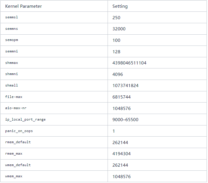 【Oracle】Linux x86-64 安装Oracle 23AI指南_ora-00442-CSDN博客