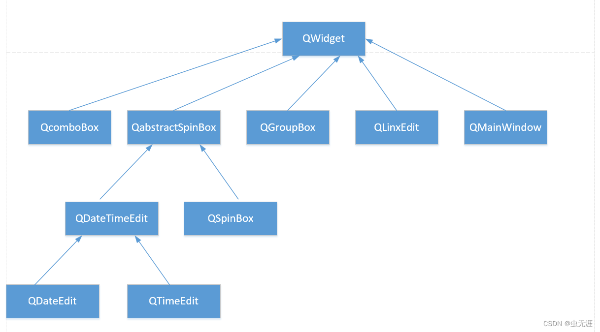 『PyQt5-基础篇』｜ 01 简单的基础了解_pyqt5 组件的关系-CSDN博客