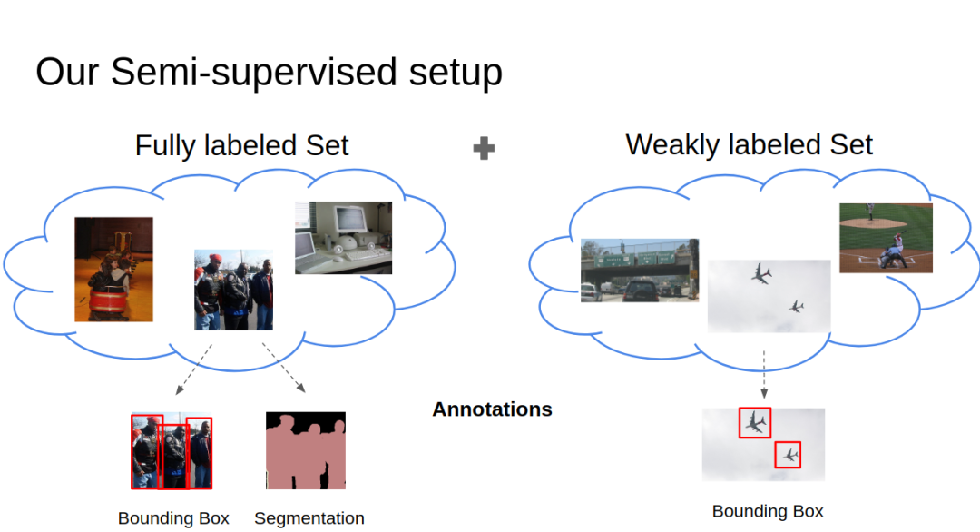 CVPR 2020 论文大盘点-语义分割篇-CSDN博客